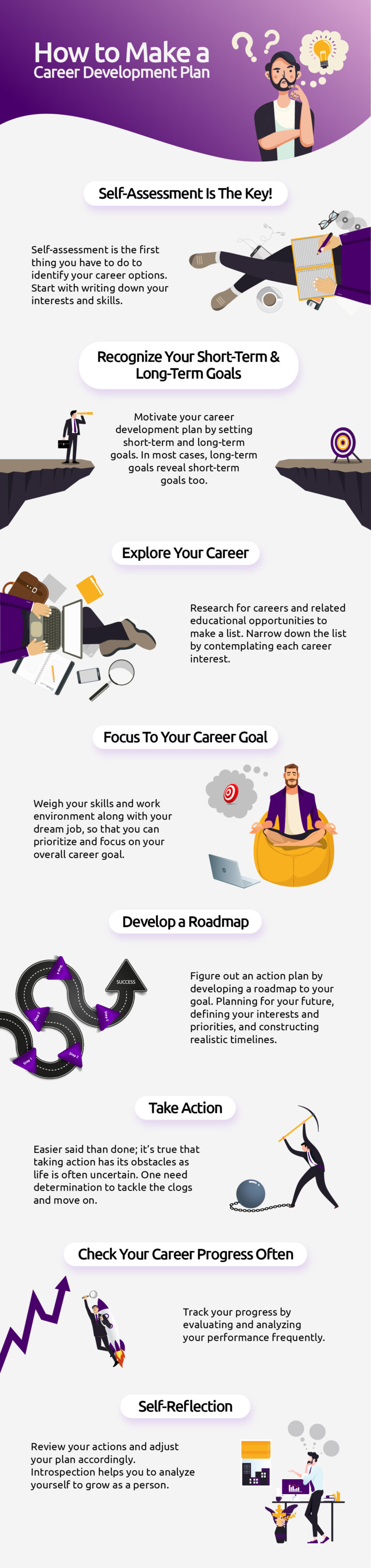 How to Make a Career Development Plan | Bud Bilanich