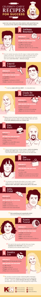 Recipes for Success | Bud Bilanich